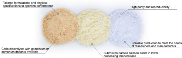 Electrolyte Powders - fuelcellmaterials